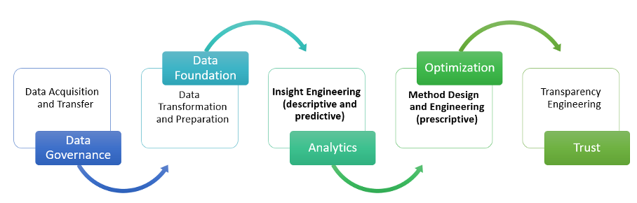 IBO - Intelligent Business Optimization - Department of Data Science